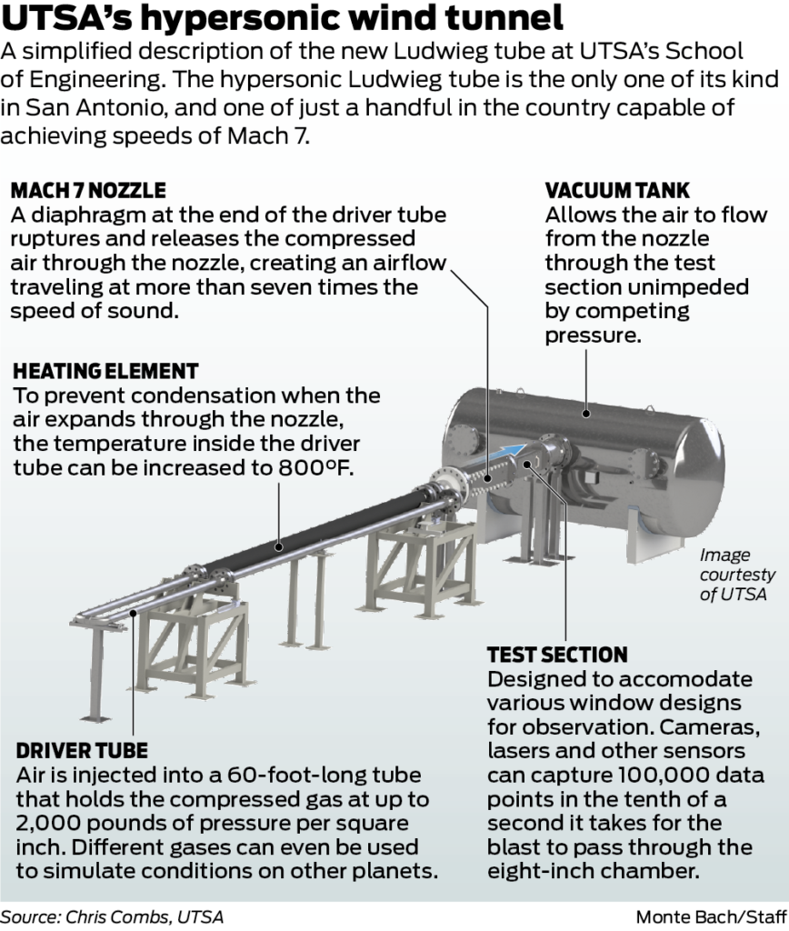 Facility - UTSA Hypersonics