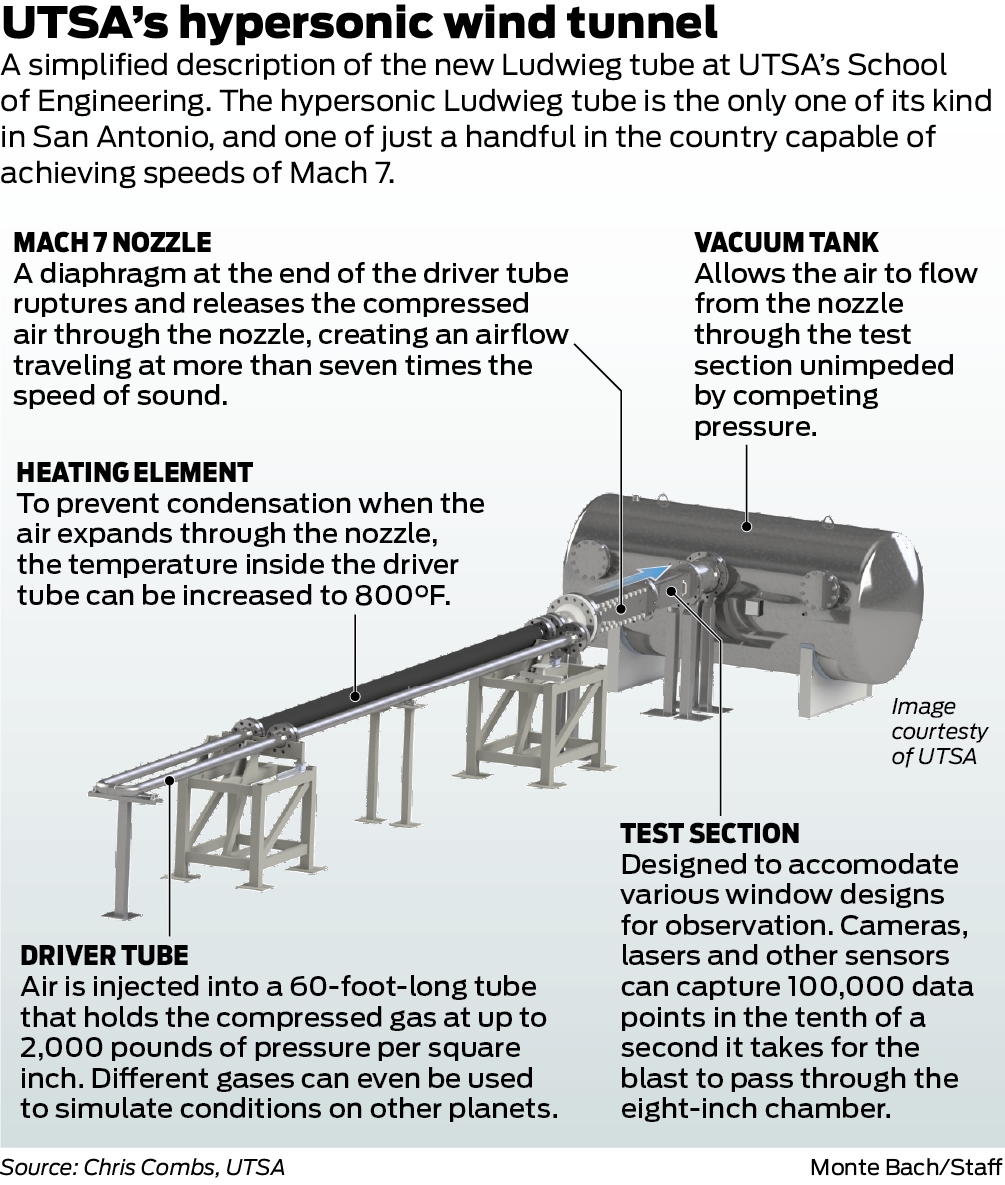 Facility - UTSA Hypersonics