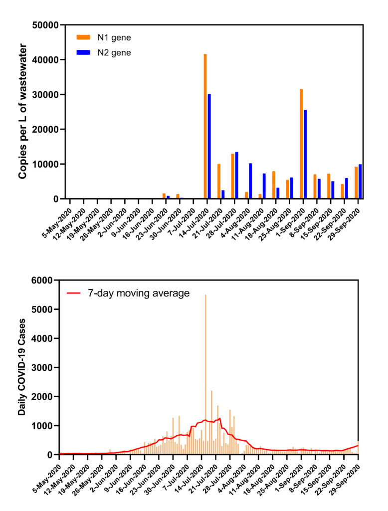 website-graph - Kapoor Lab